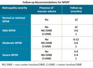 Diagnosis and Associated Comorbidities – Nonproliferative Diabetic ...