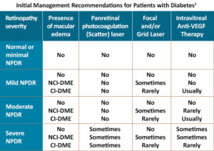 Current and Emerging Management of NPDR – Nonproliferative Diabetic ...